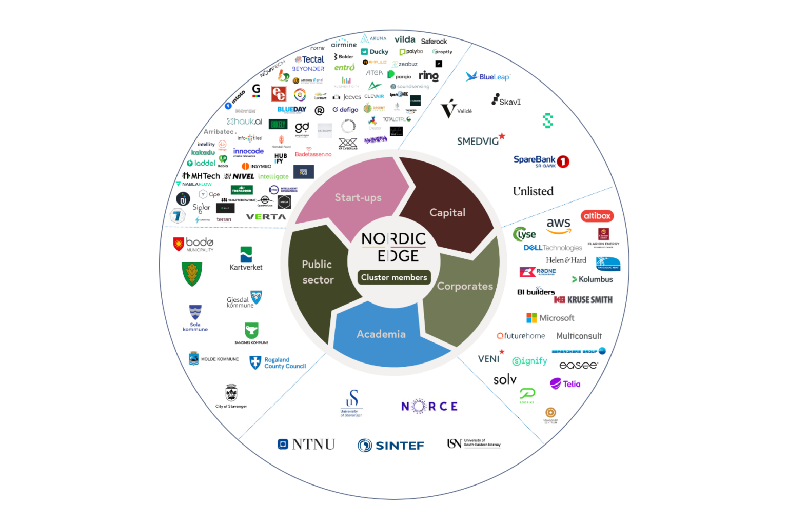 About – nord-solution.com